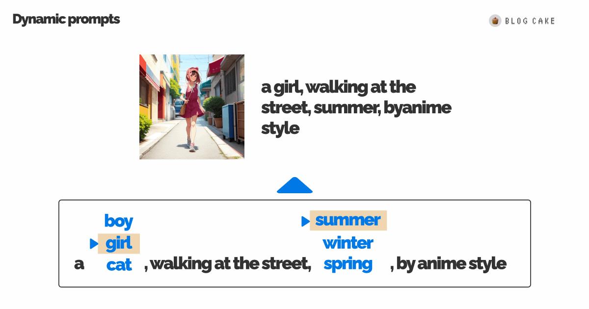 大量のキャラをランダム生成する方法（Stable Diffusion）